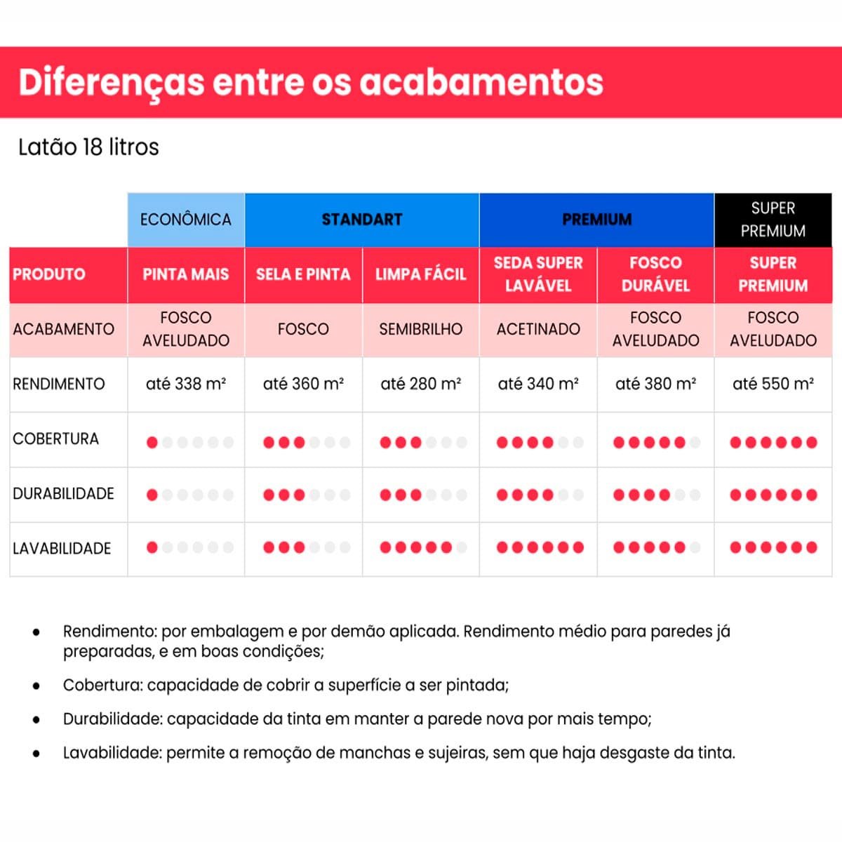 Tinta Acrílica Semibrilho Iquine Standard 18L Limpa Fácil Branco Gelo (MP)