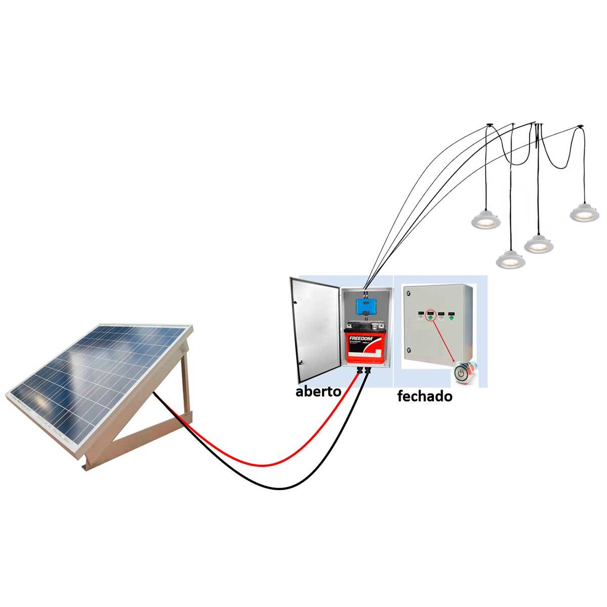 Kit Solar Autônomo OFF-GRID de Baixa Tensão Ecosoli PLUGPLA